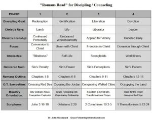 The Dimensions of the Cross, Part 1 - Grace Notebook