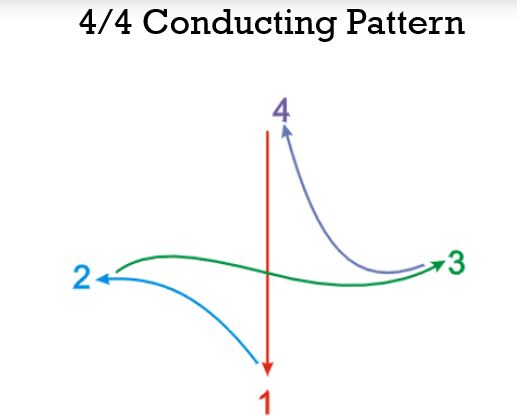 The Grace Conductor Pattern | Grace Notebook